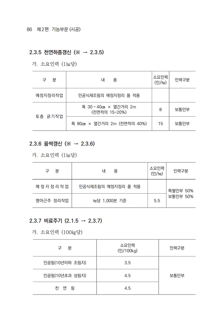 산지전용 산림사업표준품셈 2 2 2 기능부문시공 산림경영 조림